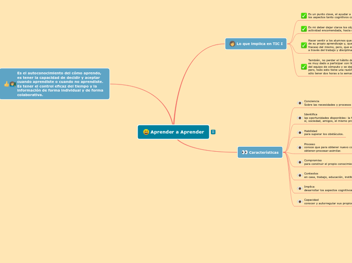 Aprender a Aprender - Mind Map